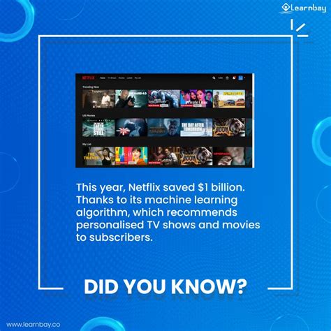Learnbay On Linkedin Netflix Machinelearning Ai Algorithm