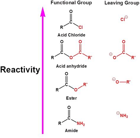 115 How Carboxylic Acids And Carboxylic Acids Compounds React Chemistry Libretexts
