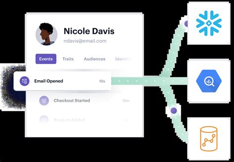 Unify A Complete View Of Your Customer With Identity Resolution