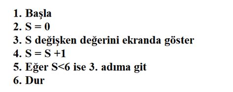 Algoritma Ve Programlama Dünyası — Temel Terimler Ve Matematiksel