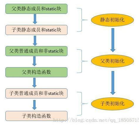 Java New对象过程javanew对象的过程 Csdn博客