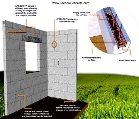 New Energy Efficient Wall System Is A Game Changer Cresco Concrete