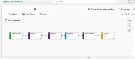 Fabric Microsoft Engenheirodedados Analistadedados Dados Python