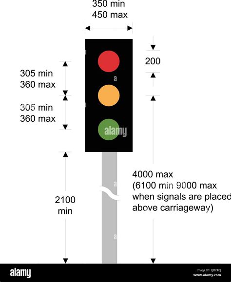 Example Of A Roundabout Junction Road Signs In The United Kingdom