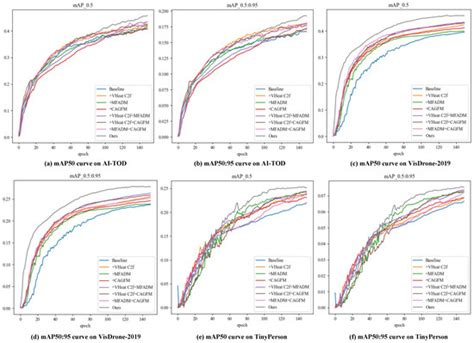 Remote Sensing Special Issue Artificial Intelligence Remote Sensing