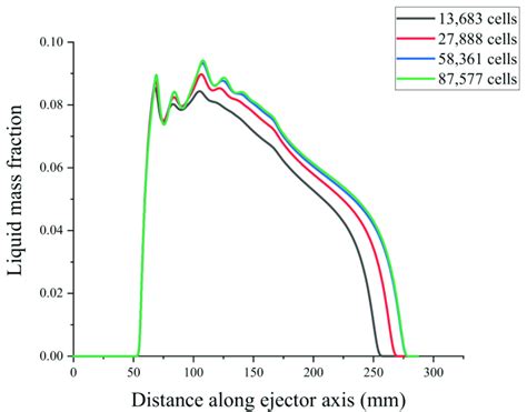 Axial Mach Number Curve Download Scientific Diagram