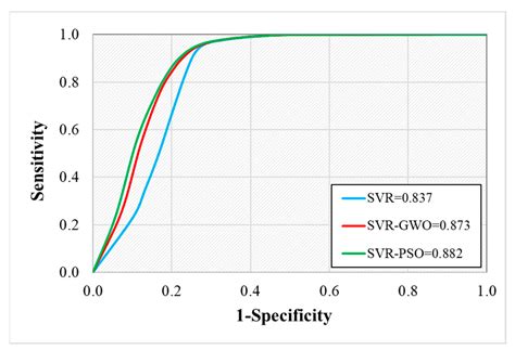 Spatial Prediction of Wildfire Susceptibility Using Hybrid Machine Learning Models Based on ...
