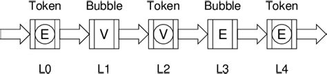 Figure From Asynchronous Circuit Design A Tutorial Semantic Scholar