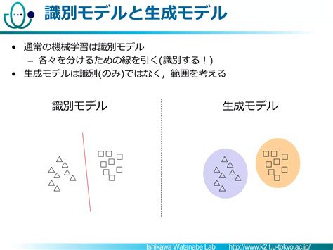 猫でも分かるvariational Autoencoder Pptx