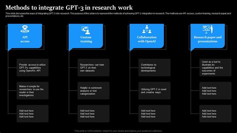 Methods To Integrate Gpt3 In Research Work Regenerative Ai PPT Example