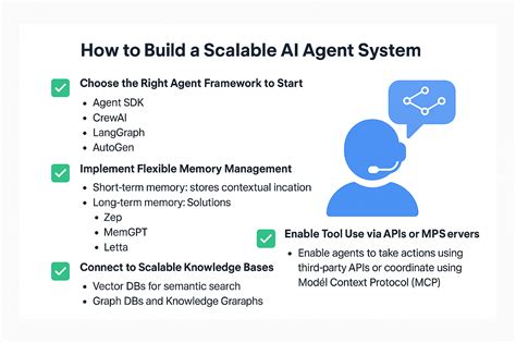 How To Build Enterprise Ai Apps With Multi Agent Rag Systems Mars By Madhukar Kumar