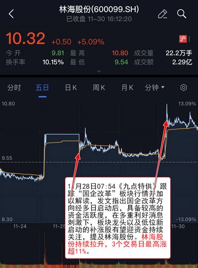 【九点特供】今日起多省执行新分时电价，峰谷价差拉大提升了储能套利空间；小米入股三代半导体企业，行业市场规模有望超500亿元