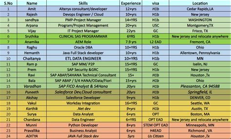 Shaik Mohammad Sameer On Linkedin Dear Professionals We Have