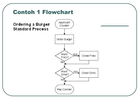 Algoritma Dan Flowchartppt