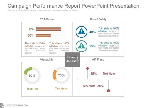 Campaign Performance Report Powerpoint Presentation Powerpoint Templates Backgrounds