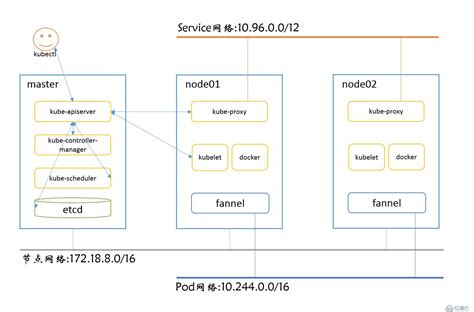 centos7 5 使用二进制程序部署kubernetes1 12 2 三 云计算 亿速云