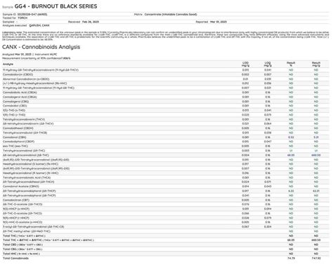 Torch Dispo Coa Lab Review Request R Altcannabinoids
