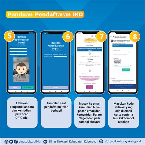 Identitas Kependudukan Digital Fungsi Dan Cara Aktivasinya Disdukcapil