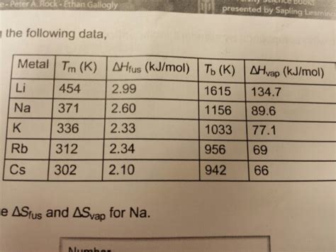 solved 1 using the following data calculate ∆sfus and