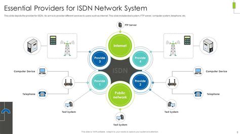 Isdn Powerpoint Ppt Template Bundles Ppt Sample