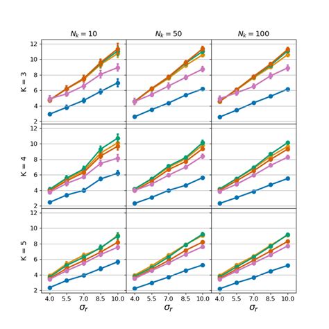 results for the artificial dataset a in terms of rmse bmlat