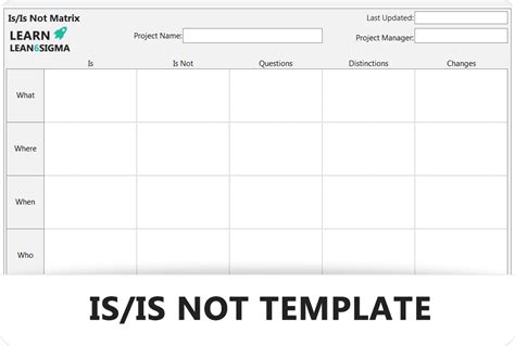 Histogram Template Learn Lean Sigma Artofit