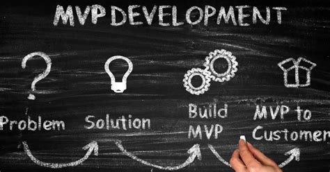 How To Plan A Successful Software Development Project A 9 Step Guide