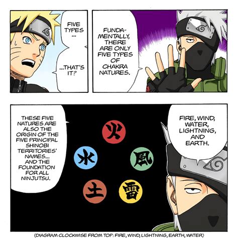Naruto Chakra Nature Weaknesses