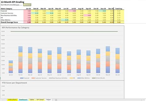12 Month Kpi Tracker Quantifying And Grading Metrics Template Excel Xls 12 Month Kpi Tracker Quantifying And Grading Metrics Template Excel Xls
