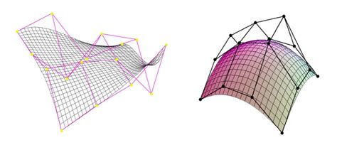 Exploring The World Of 3d Modeling Techniques Software And
