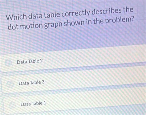 solved which data table correctly describes the dot motion graph shown