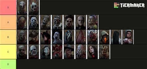 Least Played Killer Dbd 2024 Yoshi Katheryn