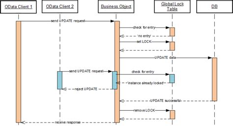 Sap Help Portal Sap Online Help