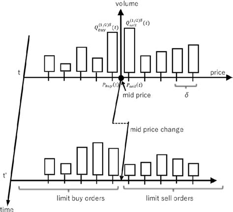 Figure 1 From Kernel Optimization Techniques For Price Prediction