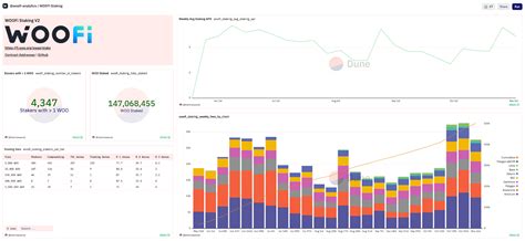 On Chain Analysis For Dummies Explaining The Basics