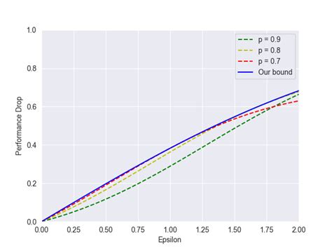 Comparison Between Our Bound And Cohen Et Al 2019 S Certificate For