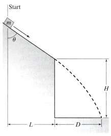 Solved A Particle Of Mass M Slides Down A Fricti Solutioninn