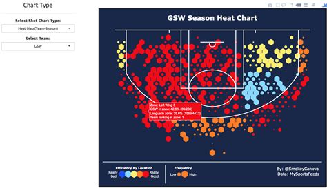 Reactive Resizing Of Plotly Graph In R Shiny Stack Overflow