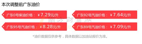 广东油价今日价格表：2月8日广东汽油价格信息查询 南方财富网