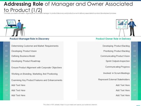 Addressing Role Of Manager And Owner Managing Product Introduction To