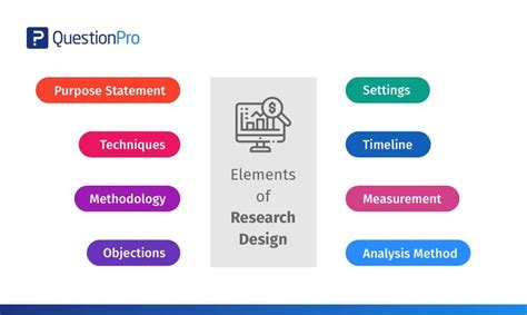 Design Research Types Drawspaces