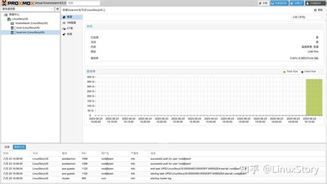Pve 虚拟环境系统 Proxmox Ve 8 0 正式发布，基于 Debian 12 知乎