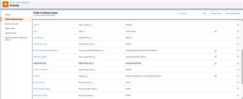Visual Workflow Hyperlink Field Leading To Opportunity Record Flow