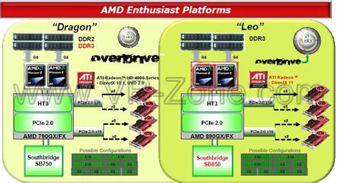 Amd Six Core Desktop Cpu Due Next Year Components News