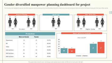 Manpower Dashboard Powerpoint Presentation And Slides Ppt Example