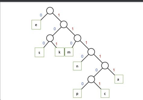 Solved Considering The Sets A 2 4 6 8 10 And B 3