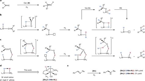 Catalytic Hydrogenation Of Polar Unsaturated Compounds And Reaction Download Scientific Diagram