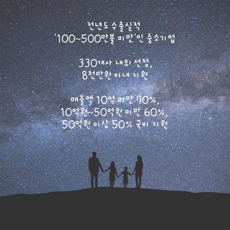 수출 성장 기업이 수출 선도 기업이 되기까지