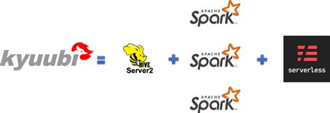 基于spark的开源分析引擎kyuubi 标点符