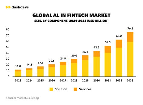 Fintech Industry What Makes Atlantic Capital Unique Atlantic
